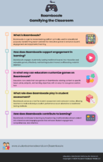 Baamboozle for Teaching and Making Learning Fun