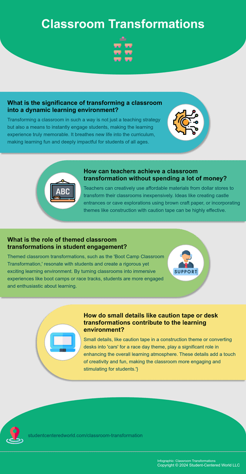 Easy Classroom Transformation Ideas that Benefits Everyone