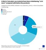 Student Apathy in Schools: It's Complicated