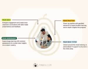 How to Use Pear Deck in the Classroom (for More Success)
